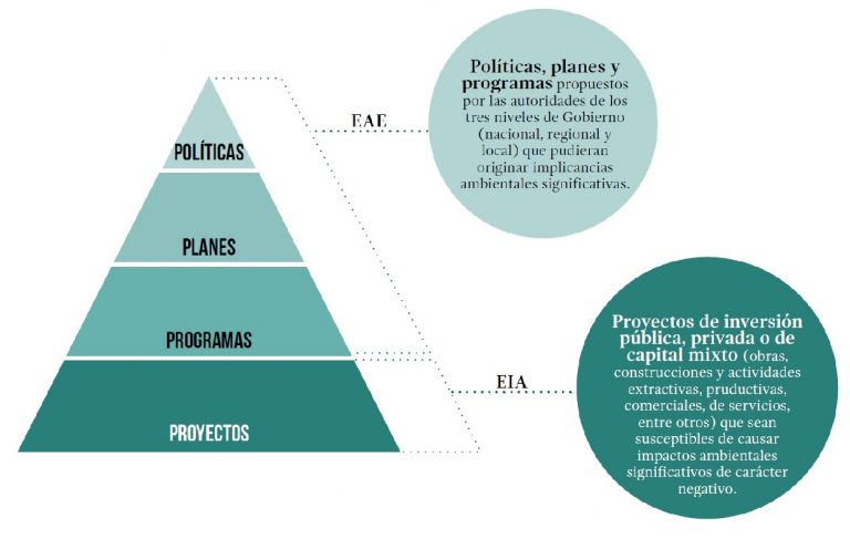 INEA | Informe Nacional sobre el Estado del Medio Ambiente