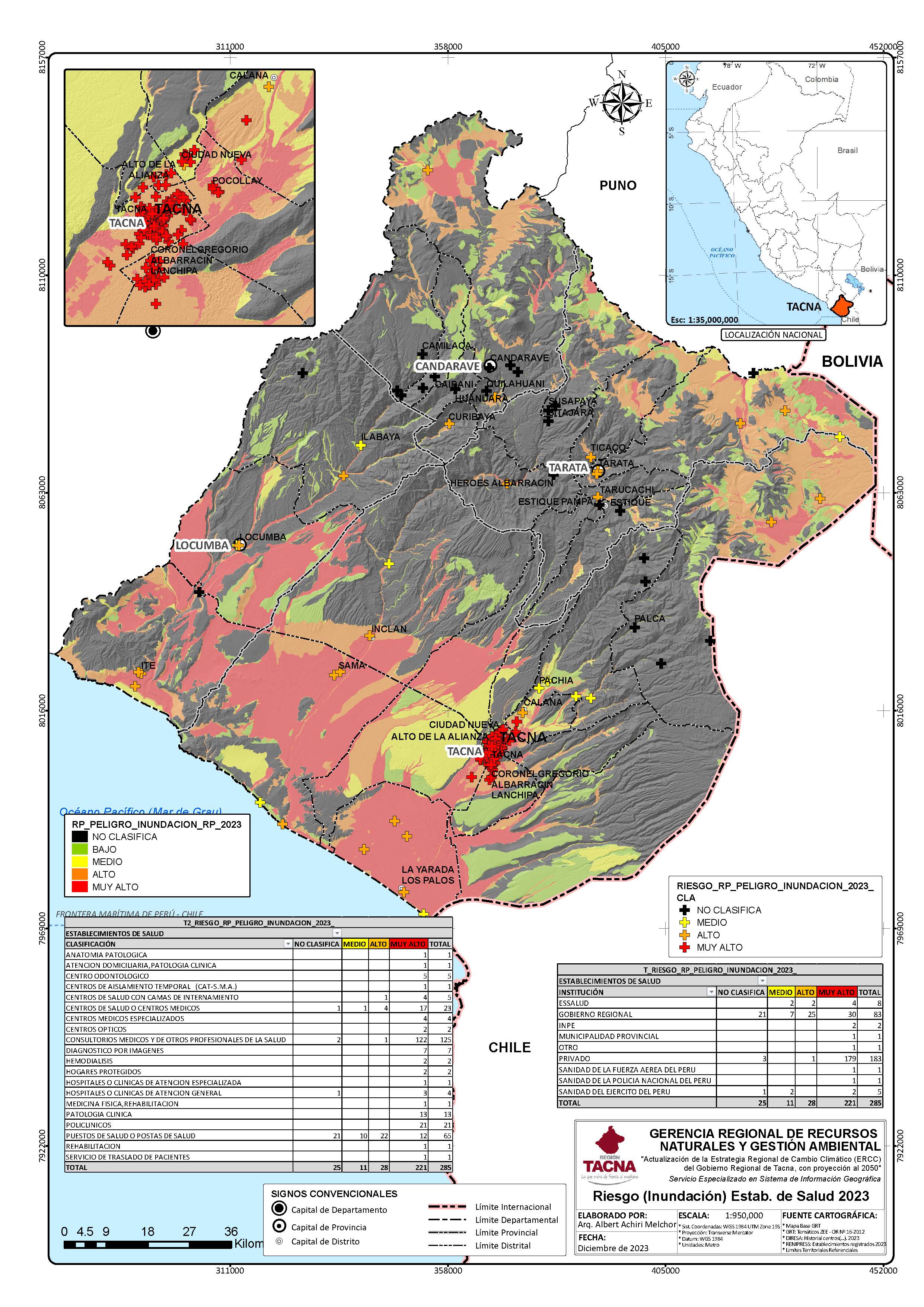 Riesgo (Inundación) de Establecimiento de Salud | SINIA